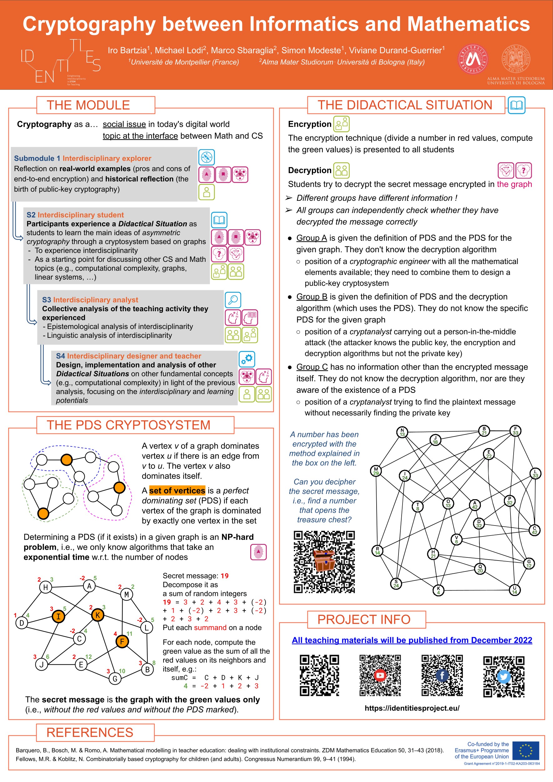 Cryptography – IDENTITIES