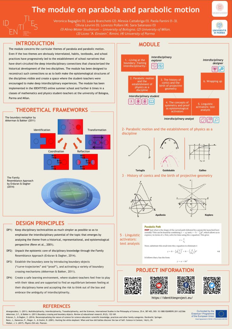 Parabola and parabolic motion – IDENTITIES